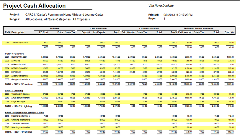 Project Cash Allocation Report
